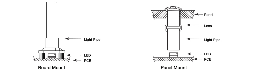 FAQ's | Light Pipes, PMI, PCB Assembly & More | VCC
